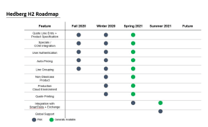 H2 Road Map – Steelcase