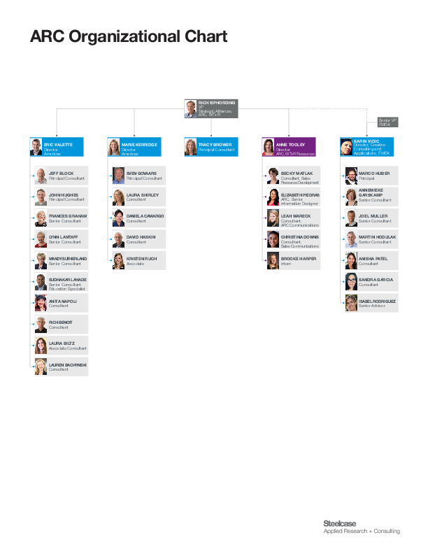20191018_ARC_Global_OrganizationalChart-1 - Steelcase