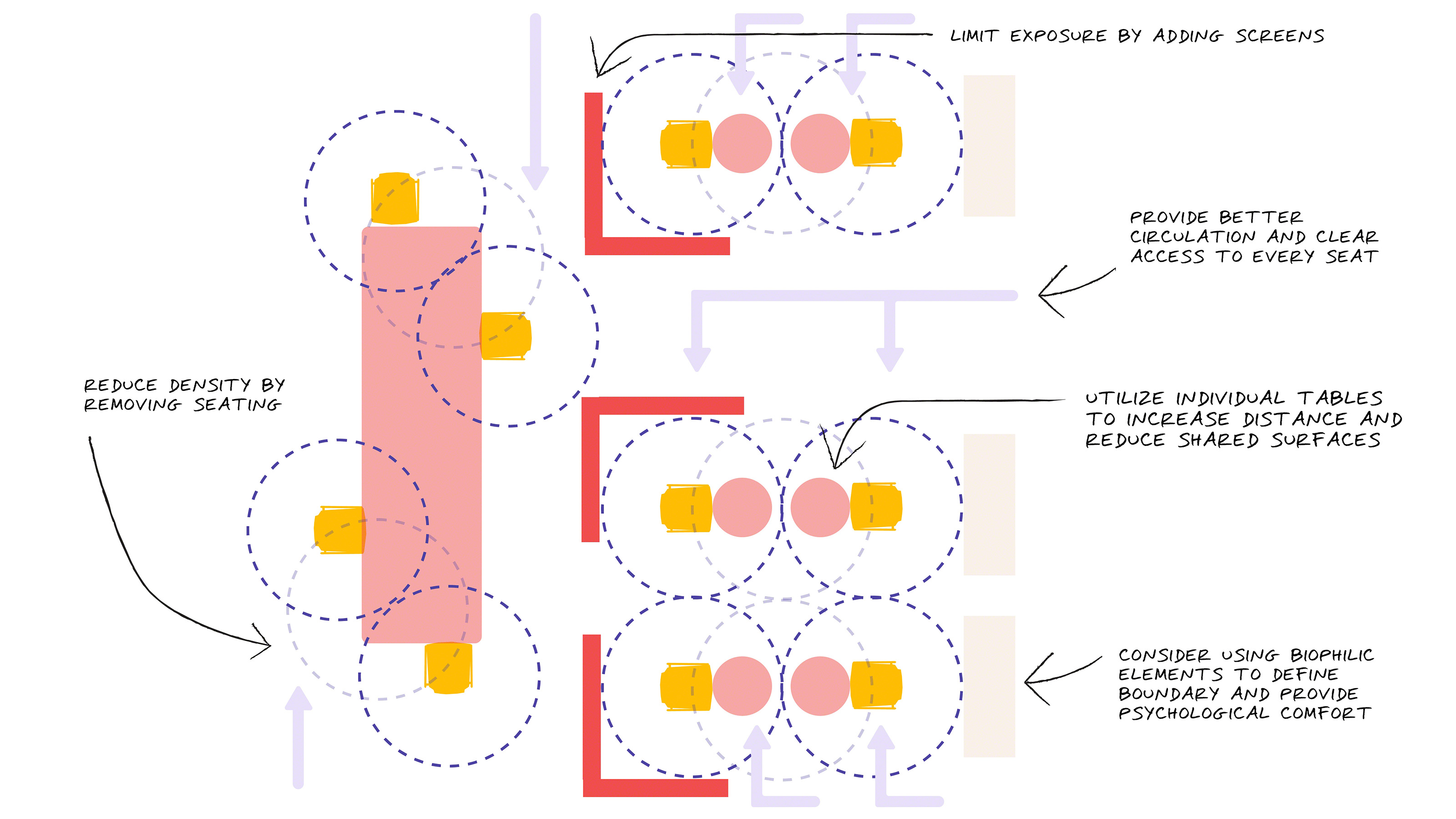 Collaborative & Social Space Design After COVID-19 | Steelcase