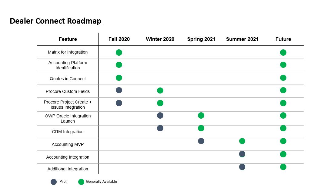 Dealer Connect – Steelcase