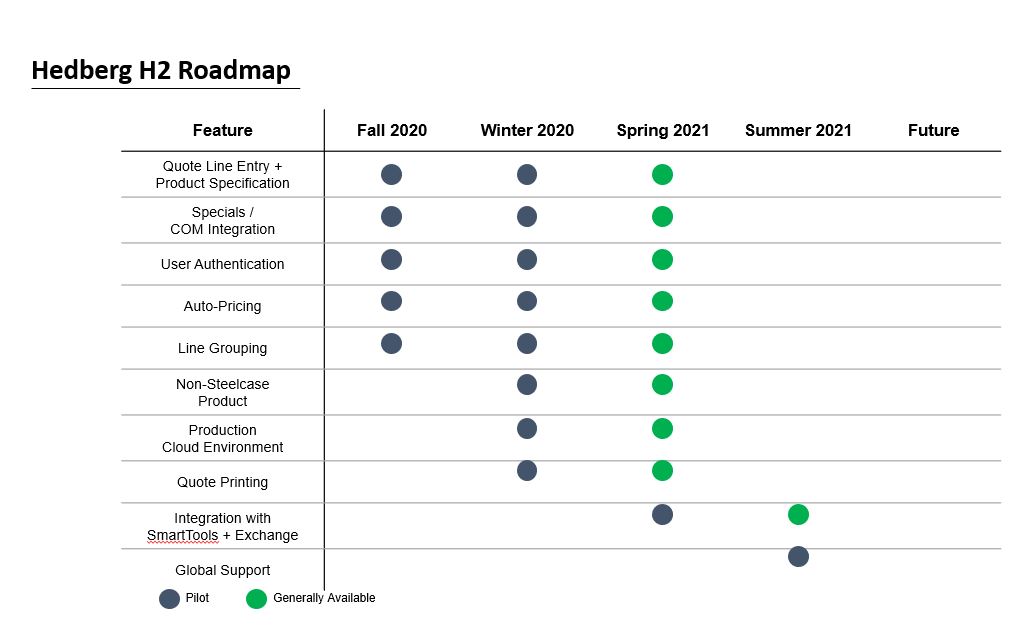 H2 Road Map – Steelcase