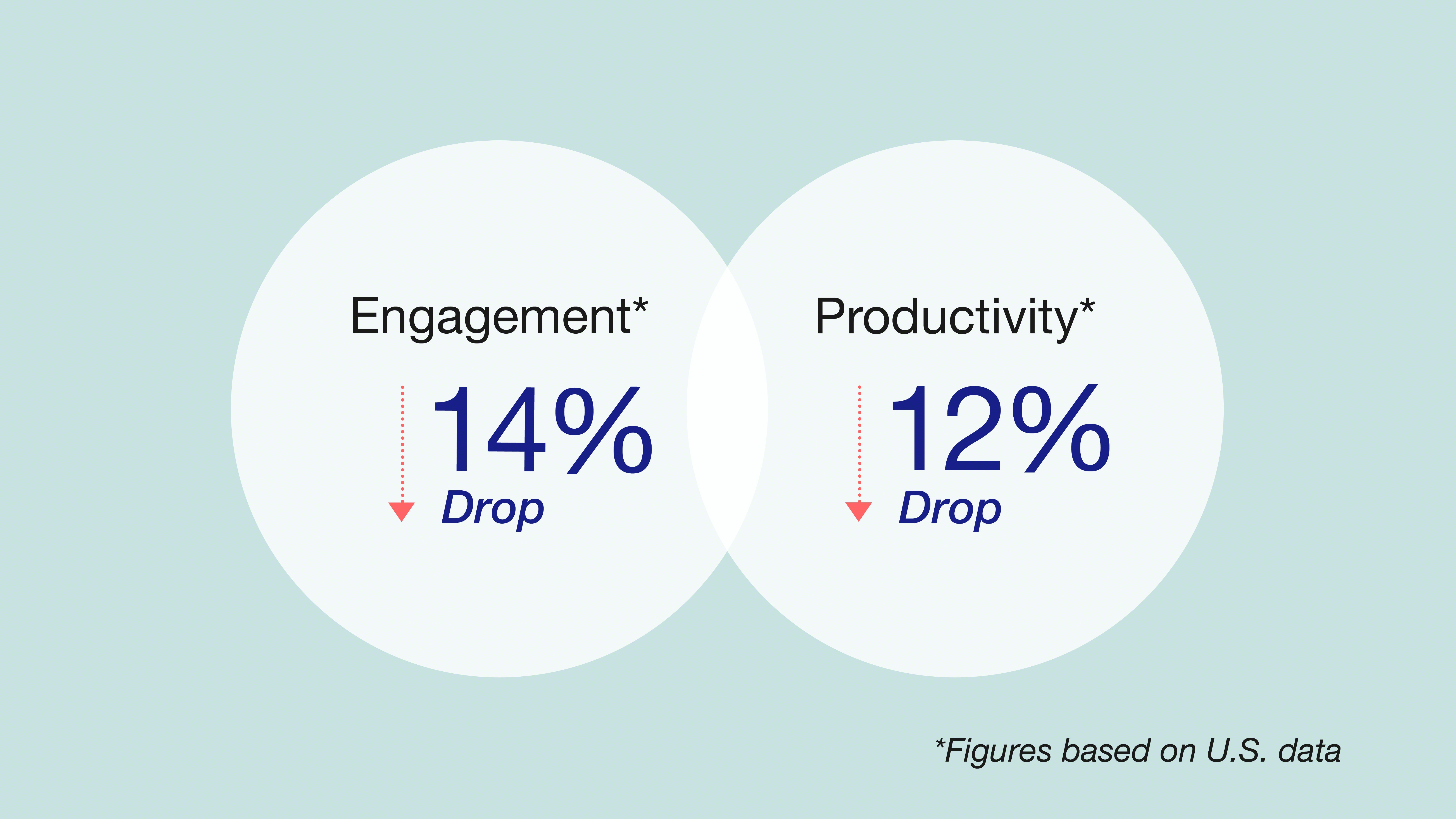 Ideas for What Can Be Done to Improve Your Work Environment | Steelcase