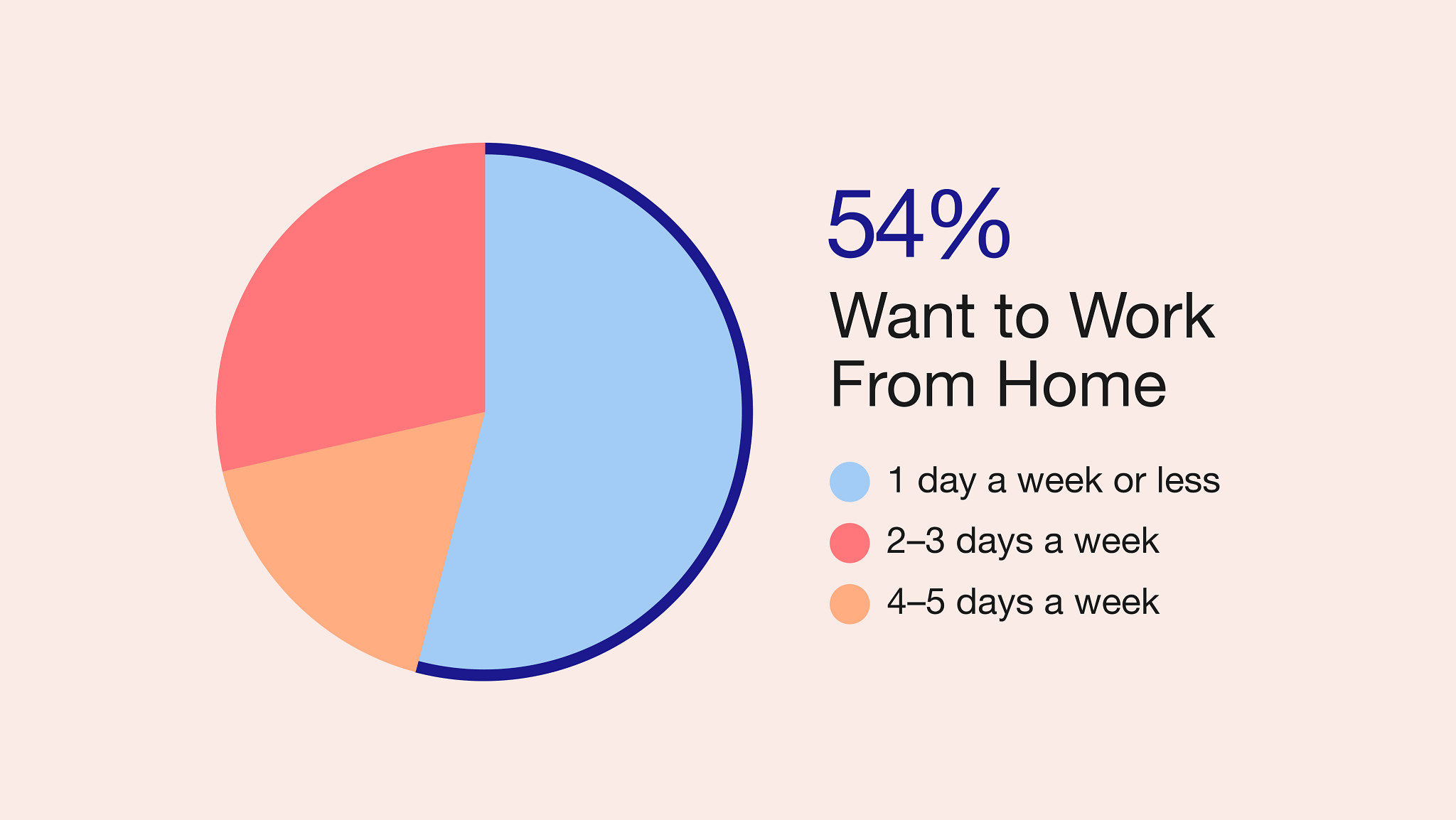 Ideas for What Can Be Done to Improve Your Work Environment | Steelcase